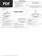 Diabetes Mellitus Concept Map Overview | PDF | Diabetes Mellitus ...