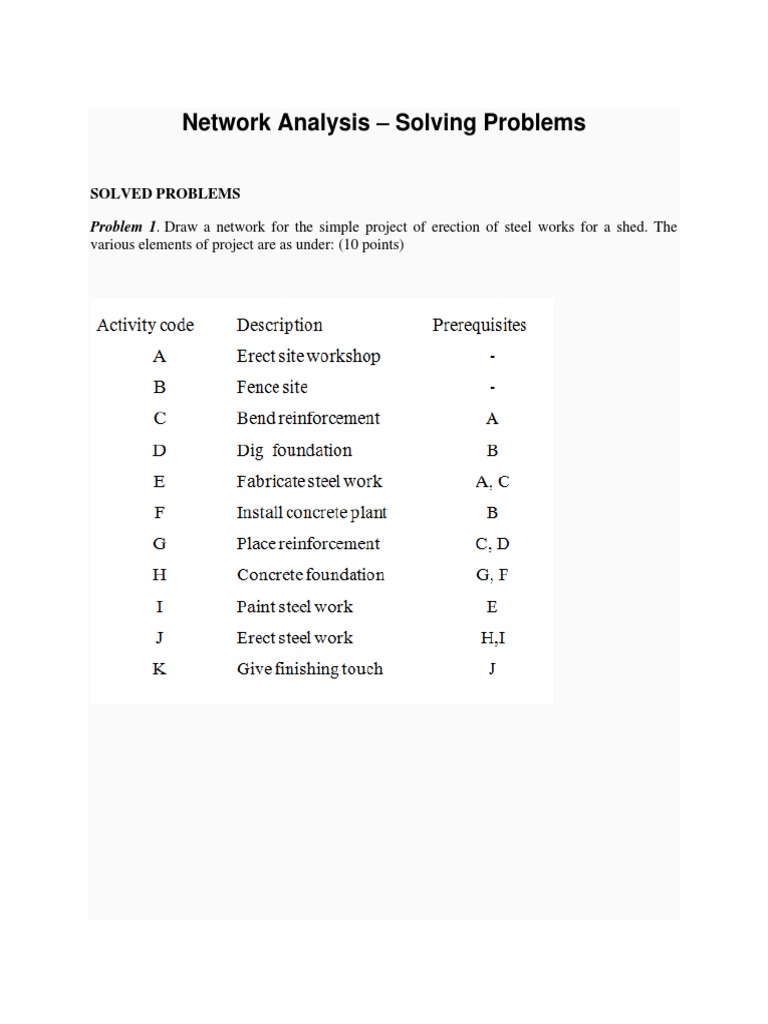 Network Analysis - Solving Problems | PDF