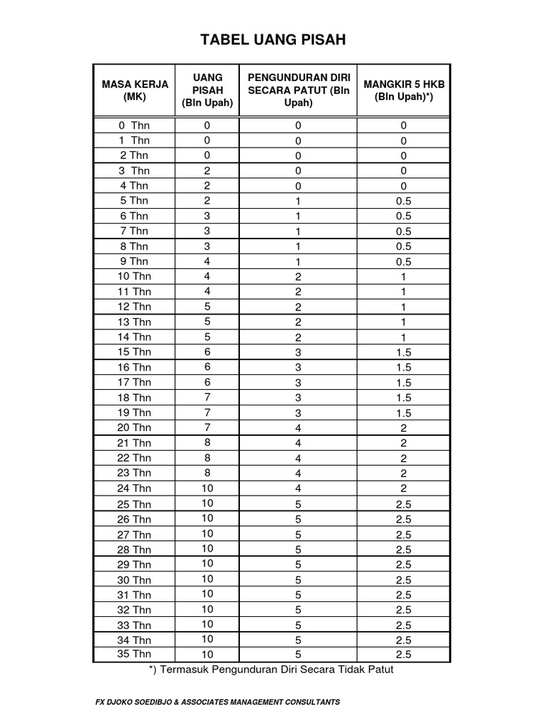 Lampiran Tabel Uang Pisah Draft | PDF