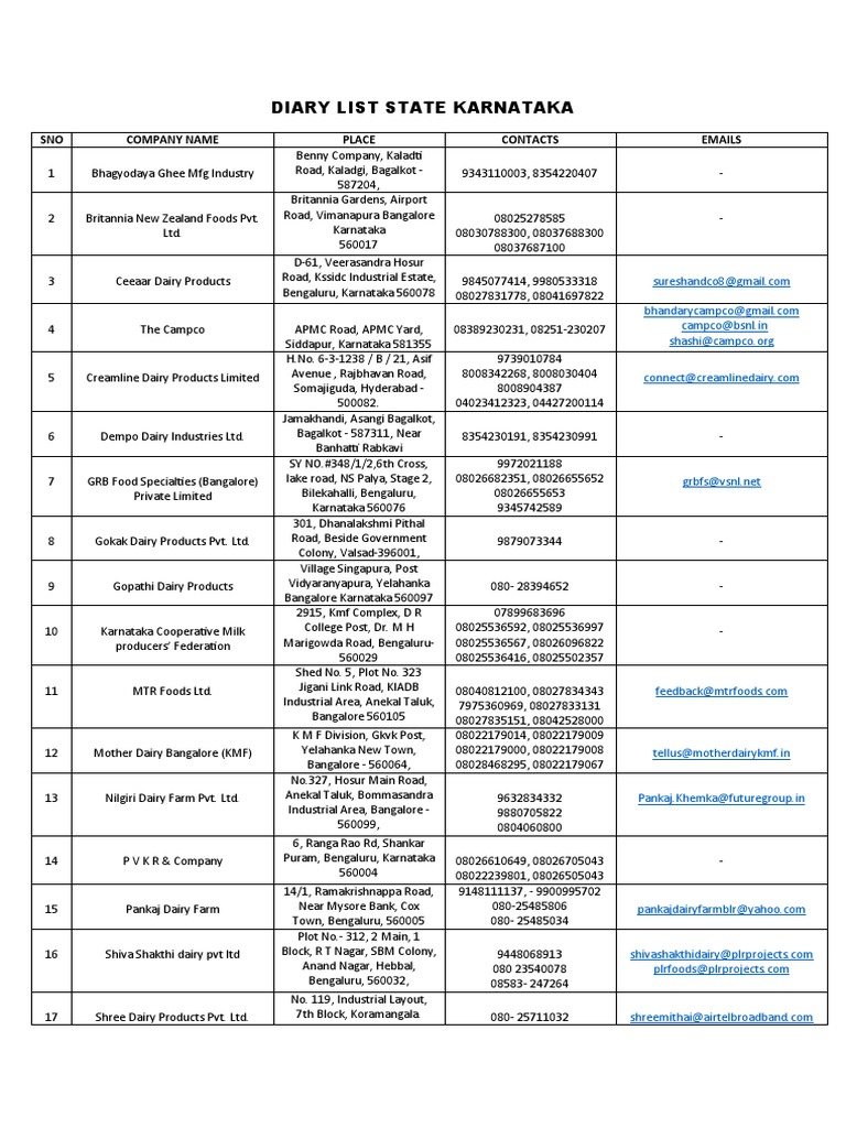 Diary List State Karnataka: SNO Company Name Place Contacts Emails ...