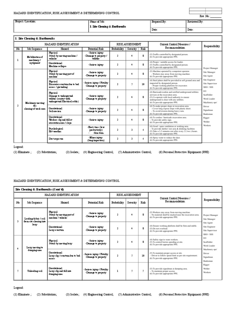 Risk Assessment Plan For - Site-Clearing-Earthworks | PDF | Personal ...