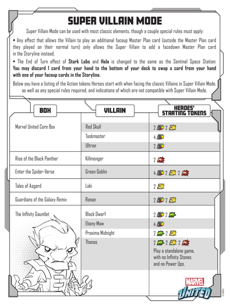 MUN Super Villain Mode | PDF | Marvel Entertainment | Marvel Comics ...