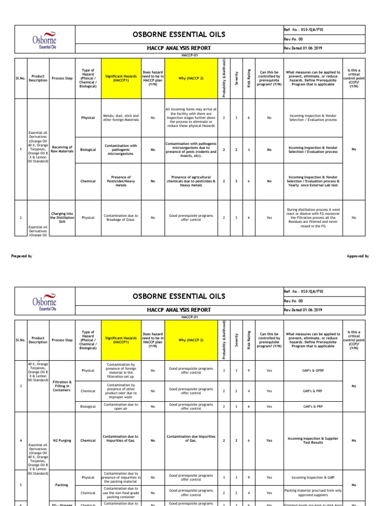 Allergen Risk Assessment Analysis Report-Stagewise | PDF | Hazard ... Allergen Risk Assessment Analysis Report-Stagewise | PDF | Hazard ...