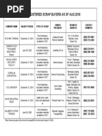 List of Scrap Buyers Registration Certificate - 31 Jan 2024 | PDF ...