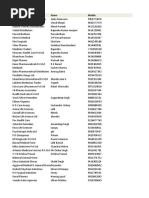 Medical Store Directory in India | PDF