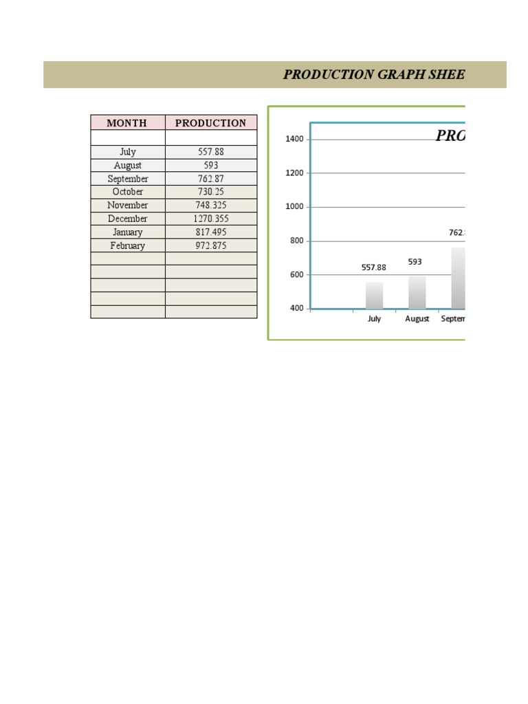 Production & Dispatch Graph Sheet | PDF