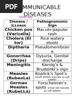 Common Signs and Symptoms of Diseases (Pathognomonic Sign) | PDF ...