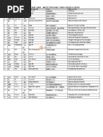 FULL T V NG HSK1 - HSK6.xlsx - HSK1 | PDF