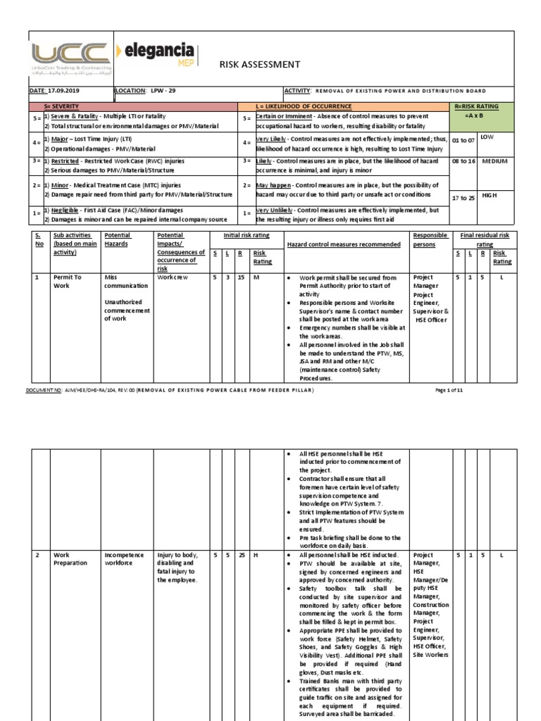 RA - LPW Panel Shifting | PDF | Personal Protective Equipment | Safety