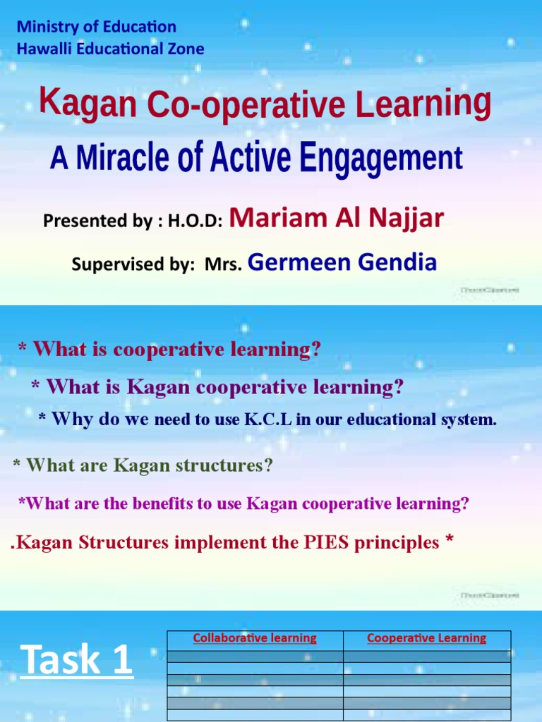 Kagan Cooperative Learning | PDF | Career & Growth | Self-Improvement