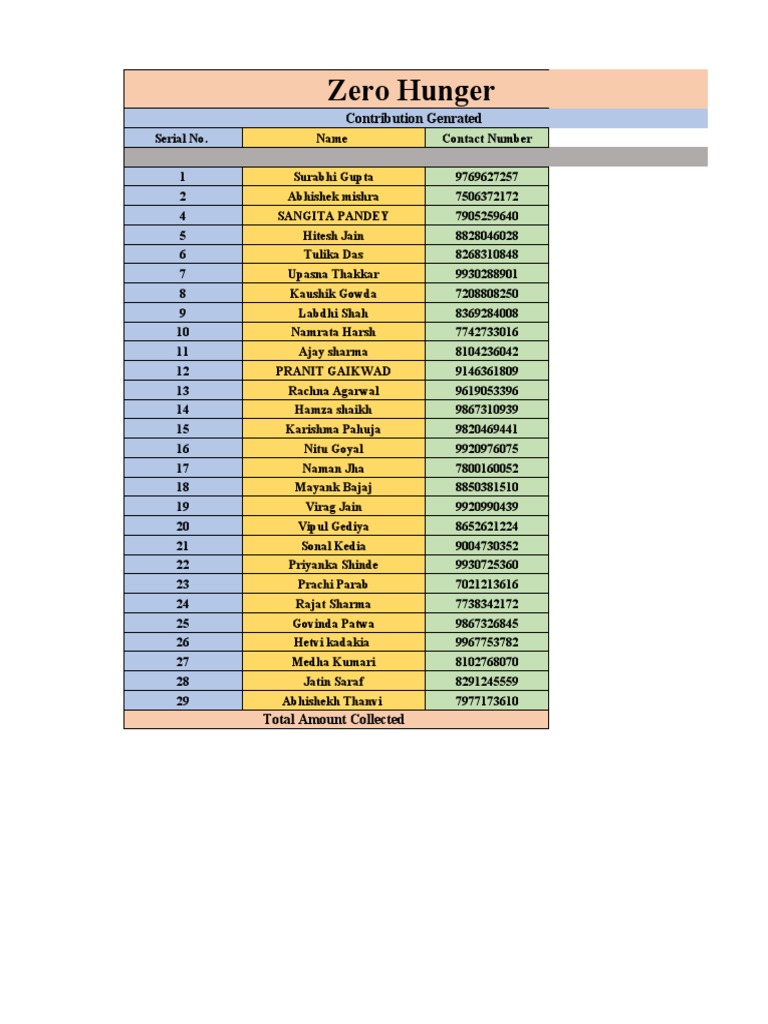 Zero Hunger Excel | PDF