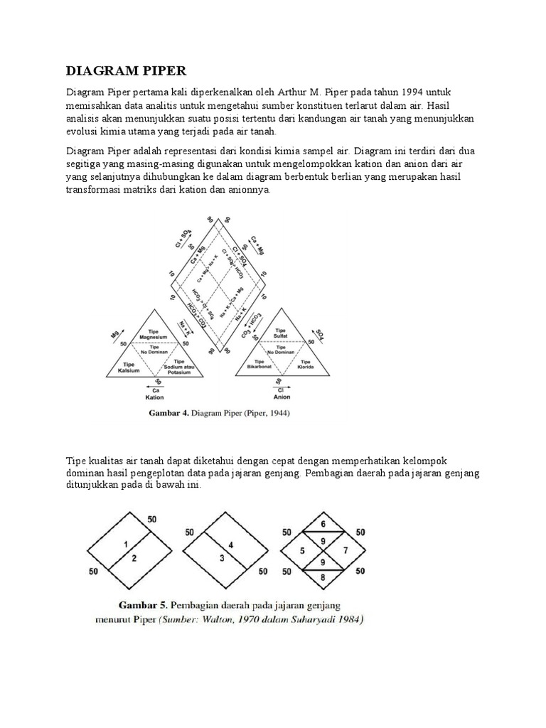 Analisis Diagram Piper untuk Kualitas Air | PDF | Sains & Matematika