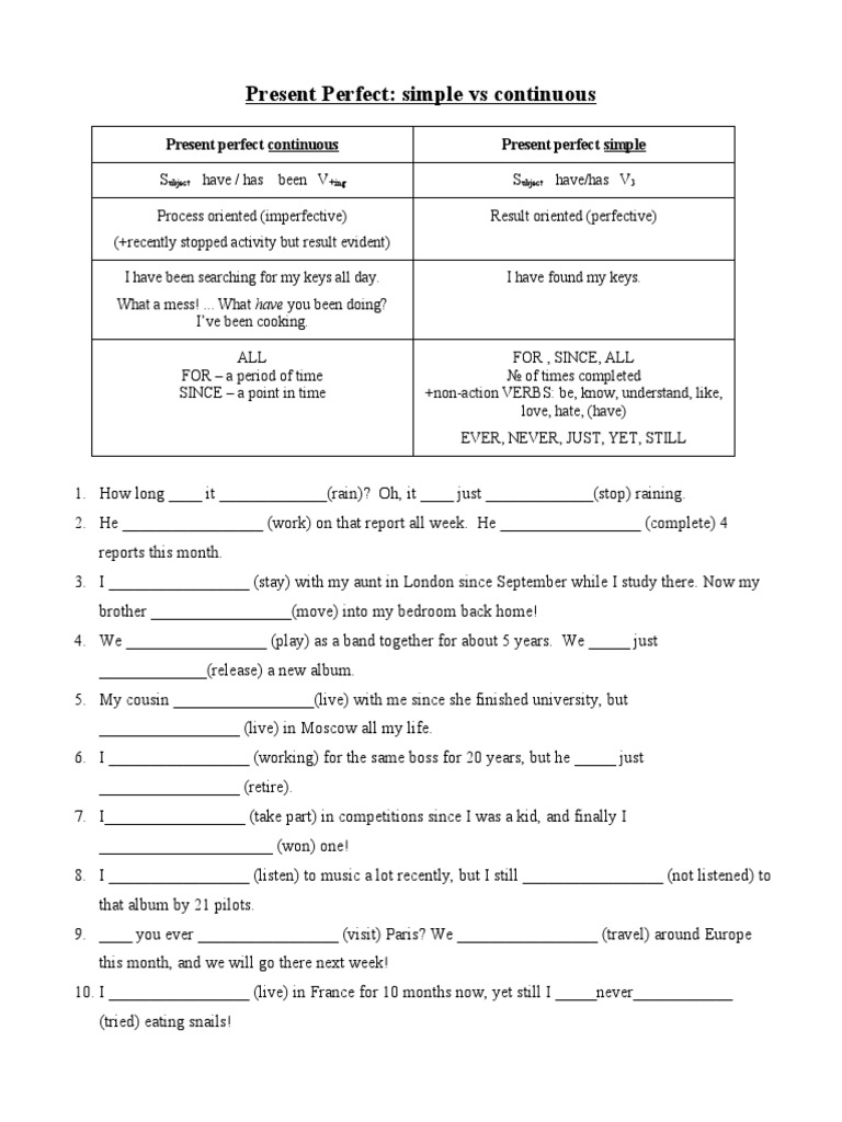 Present Perfect Simple and Continuous Grammar Drills Grammar Guides ...