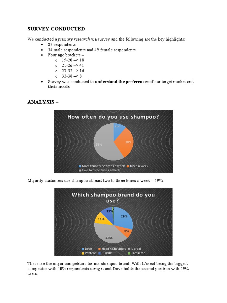 How Often Do You Use Shampoo?: Survey Conducted | PDF | Shampoo | Hair Loss