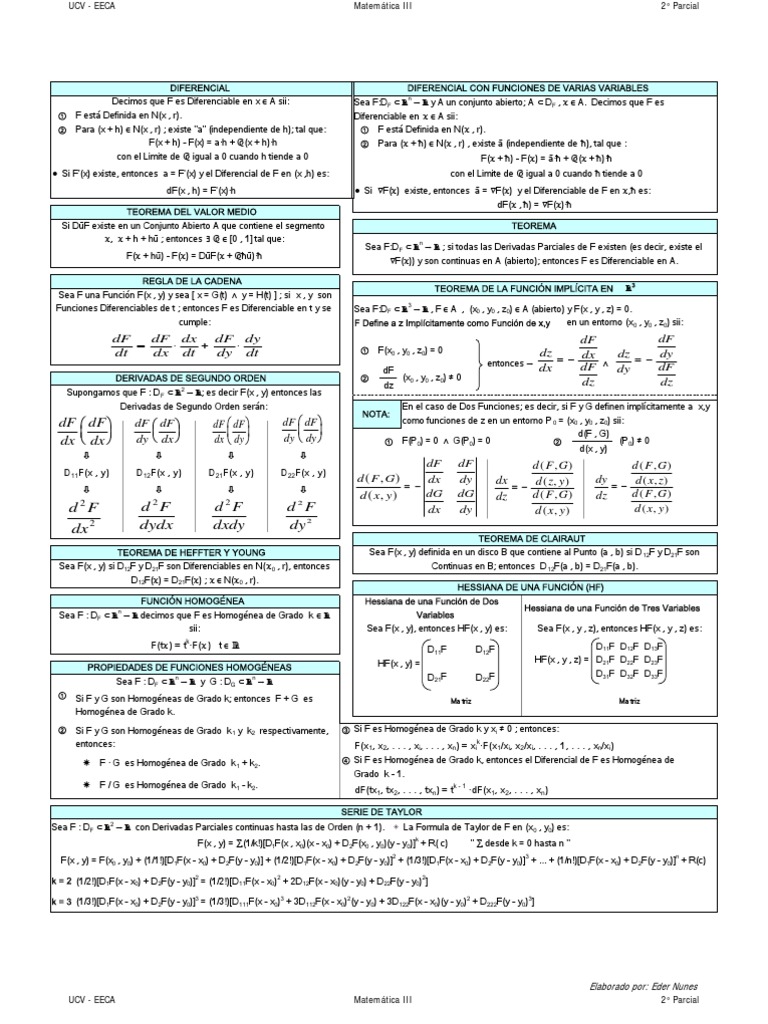 Formulario para El Segundo Parcial de Matemáticas III EECA UCV | PDF | Derivado | Límite ...