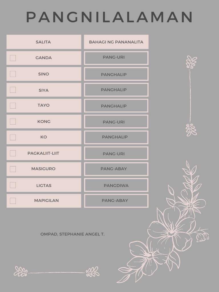 Kakayahang Panglinggwistika (FINAL) | PDF