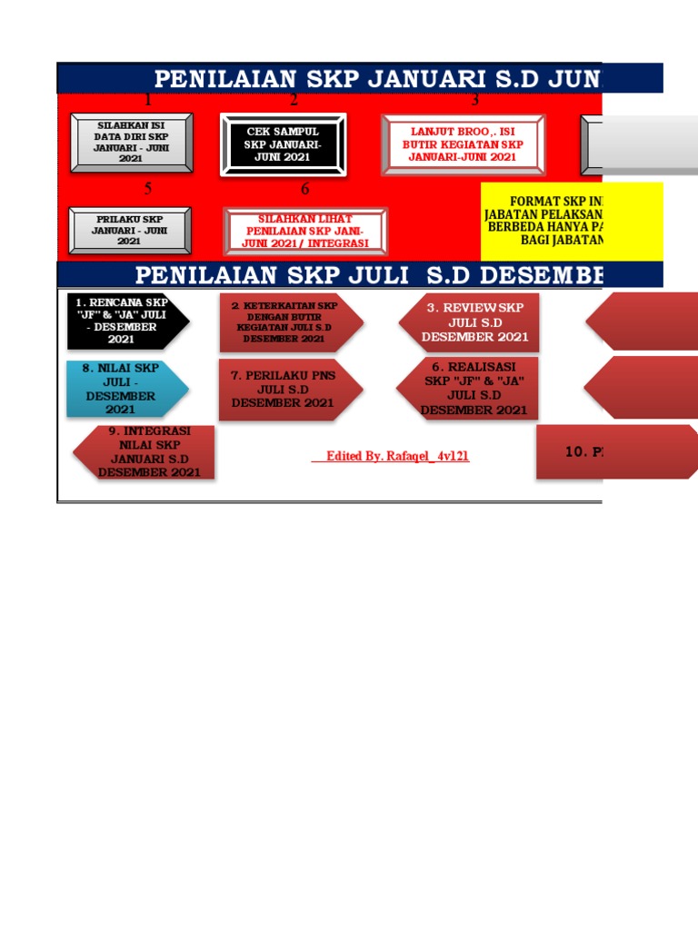 Formula SKP 2021 JF Dan JA Budi | PDF