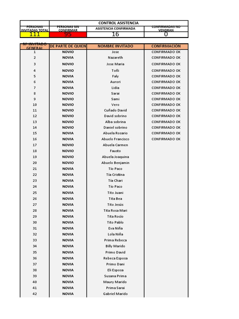 Organizador Mesas de Boda | PDF