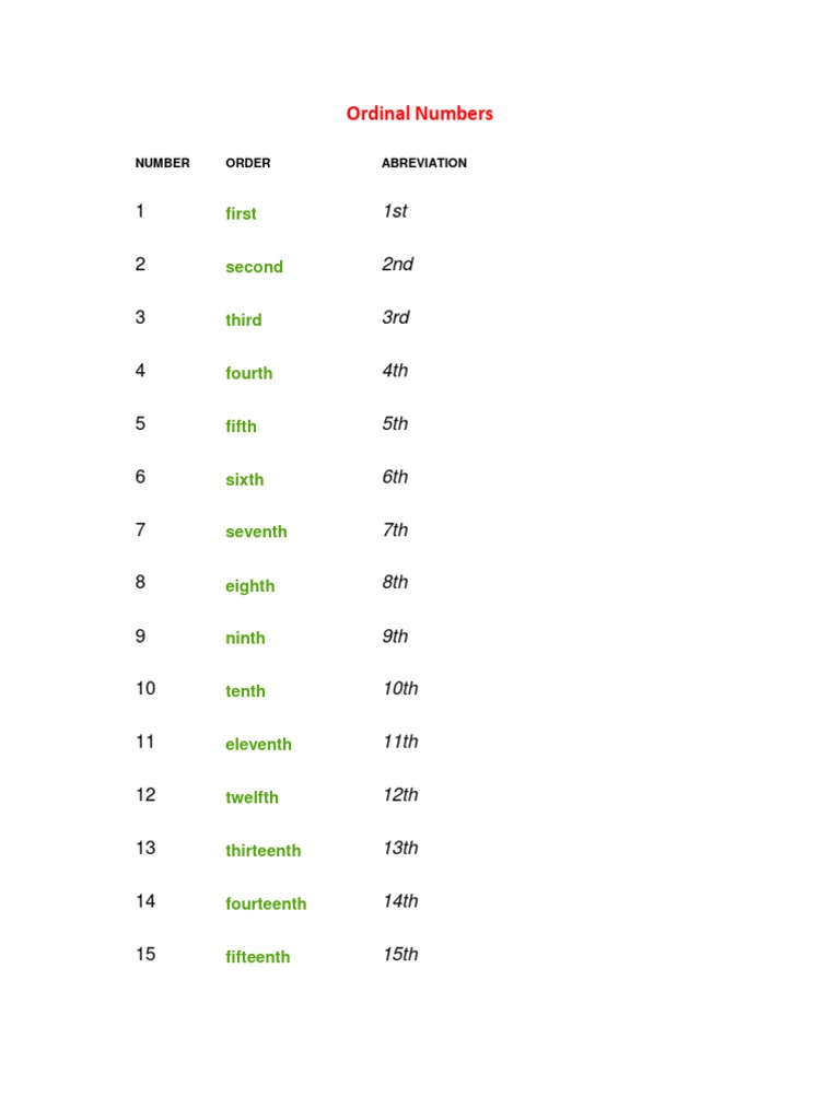 Ordinal Numbers 1st to 31st Guide | PDF