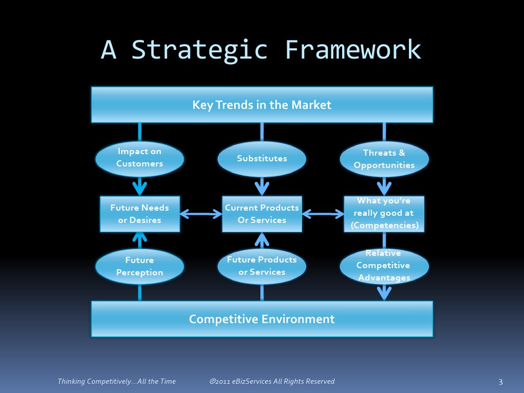 Strategic Competitive Analysis Framework | PDF