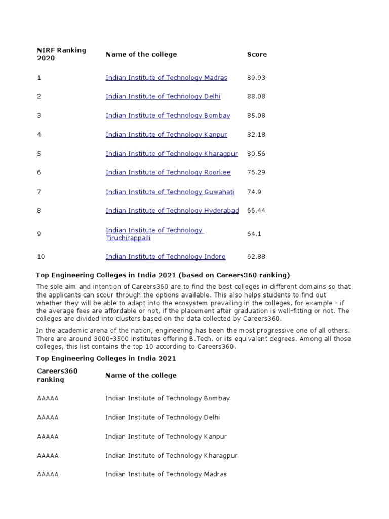 Top Engg Colleges | Download Free PDF | University And College ...