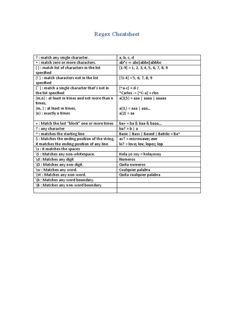 Regex Cheatsheet | PDF | Encodings | Computing