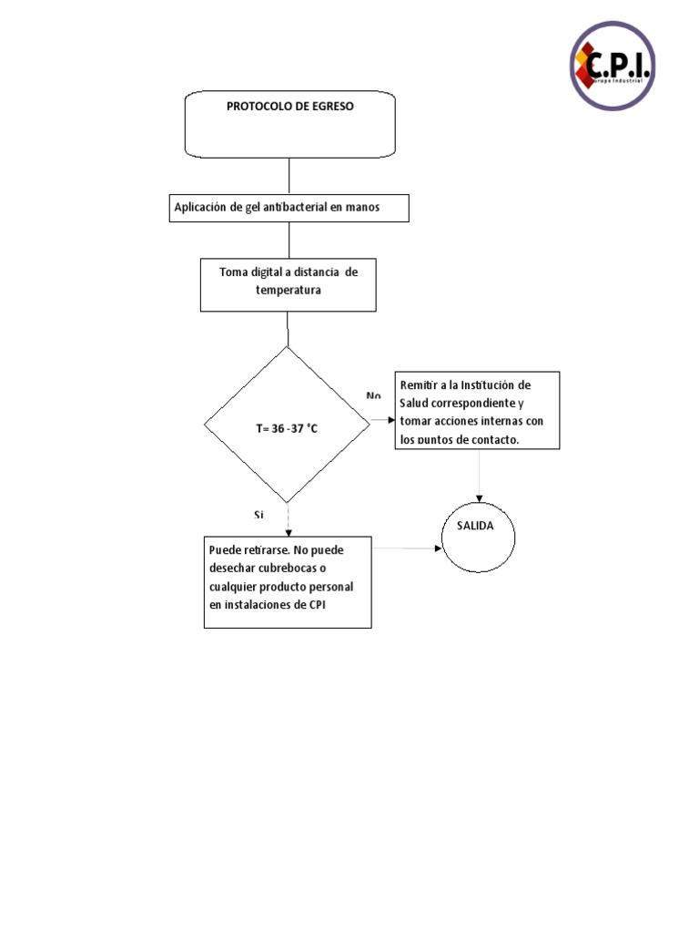 Diagrama de Flujo INGRESO Y EGRESO SANITARIO | PDF