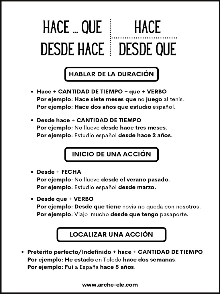 ByN Hace Desde Hace... Que Desde Hace - Arche ELE | PDF | Artes del ...