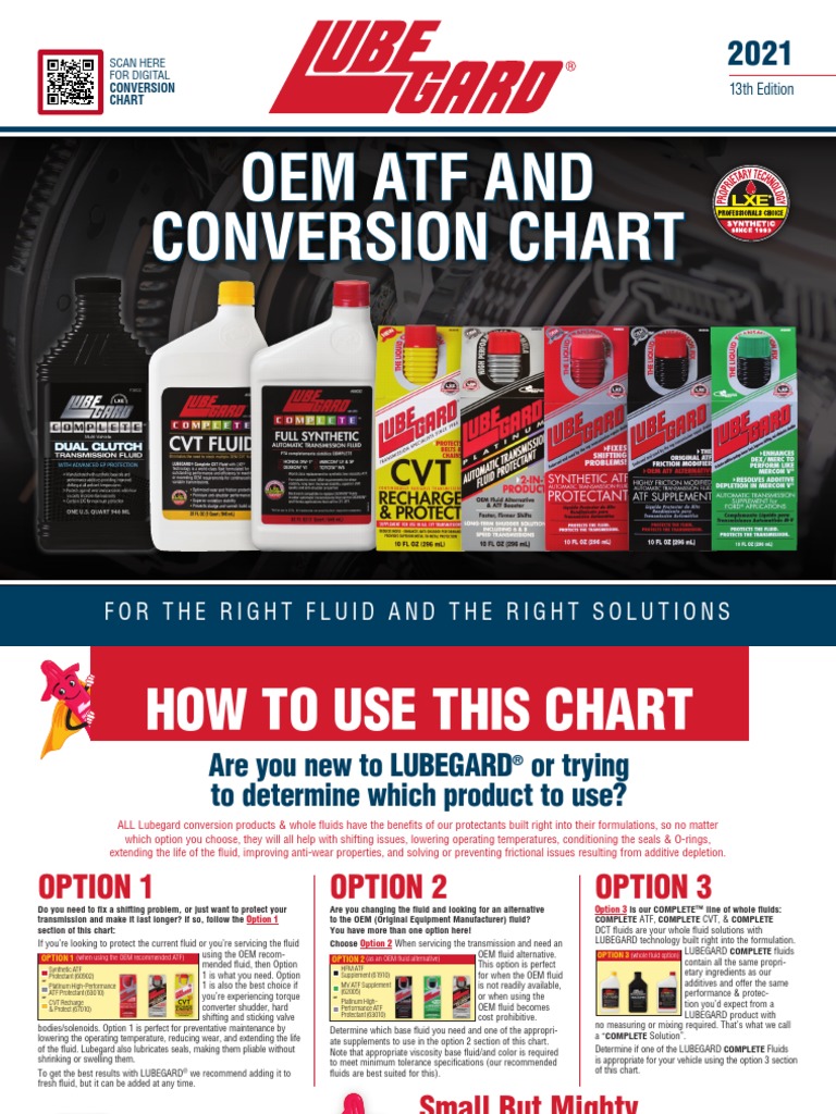 OEM ATF Conversion | PDF