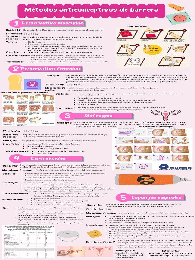 Métodos Anticonceptivos de Barrera | PDF | Condón | Control de la natalidad