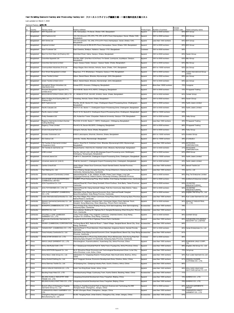FR Garment Processing Fty List | PDF | Clothing | Bangladesh