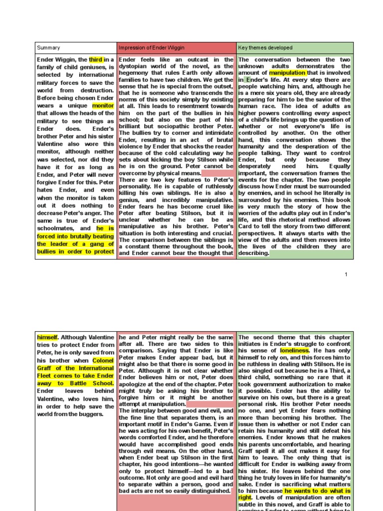 Summary, Character and Themes in Ender's Game | PDF | Psychology ...
