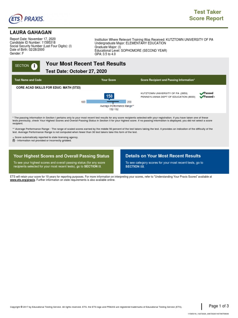 praxis core math scores | PDF