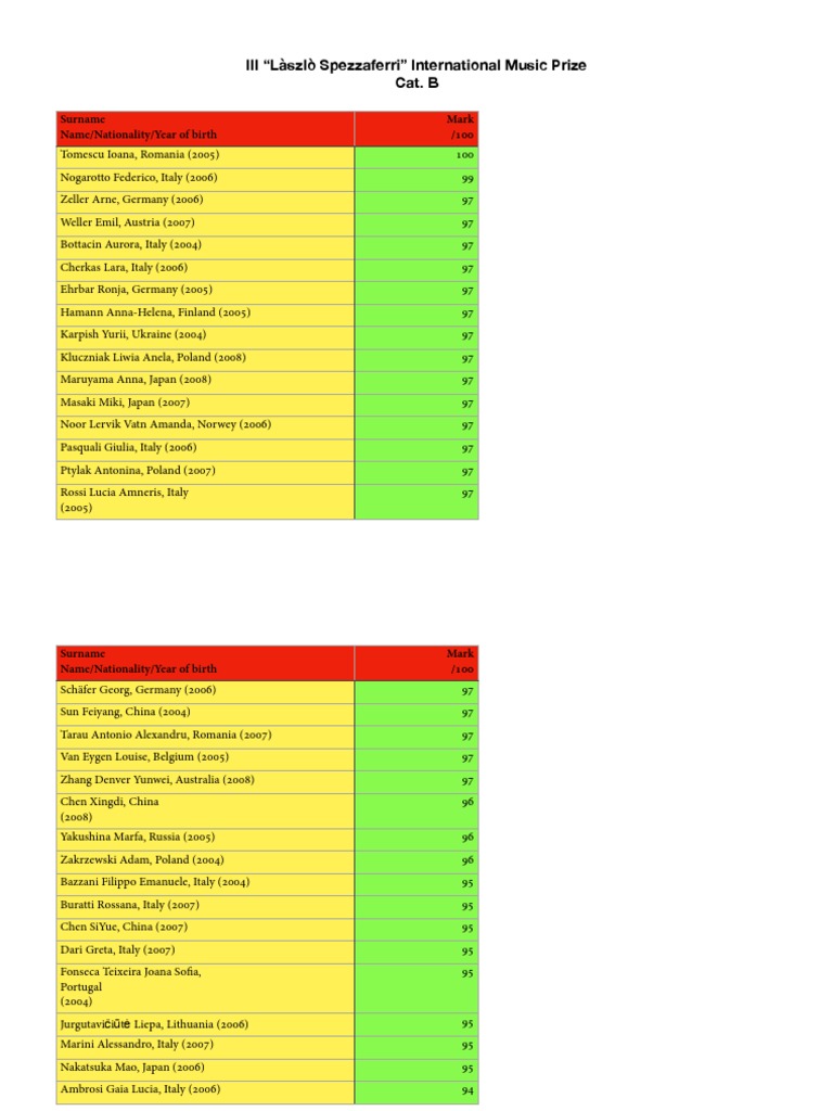 B Jury List COMPLETE | PDF