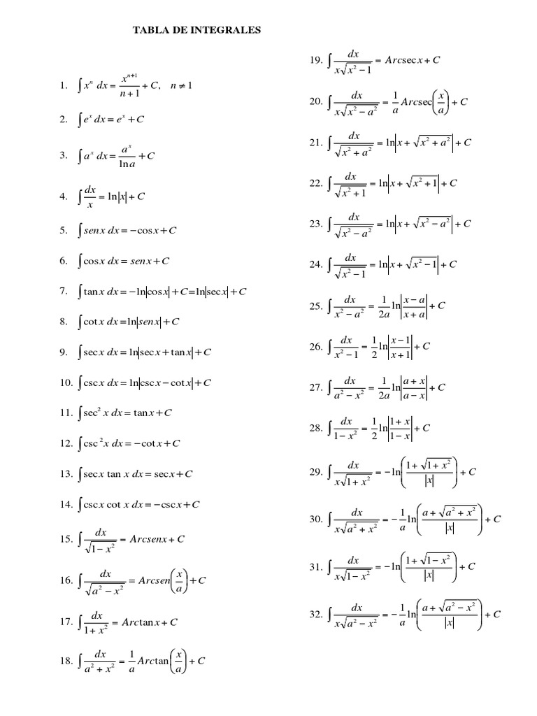 Tabla de Integrales | PDF