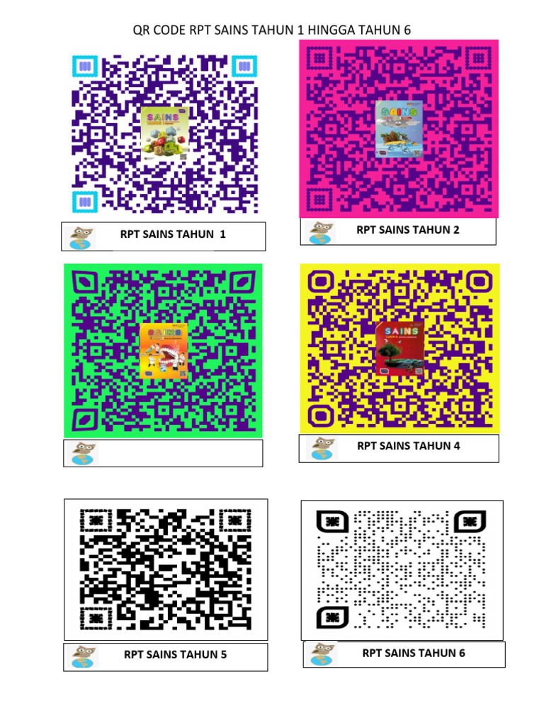 RPT QR CODE Sains | PDF | Kajian Bahasa Asing