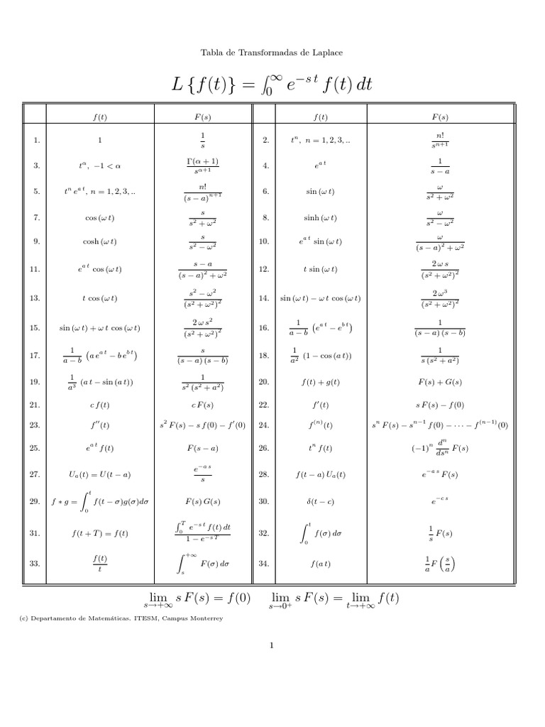 Tabla de Laplace | PDF | Ajedrez
