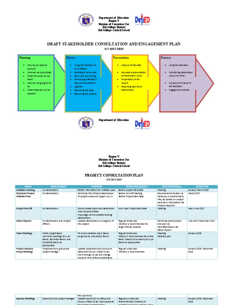 Draft Stakeholder Consultation and Engagement Plan: Planning Process ...