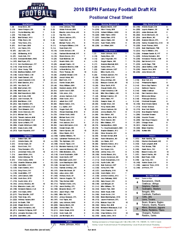 2010 ESPN Fantasy Football Draft Kit: Positional Cheat Sheet | PDF ...