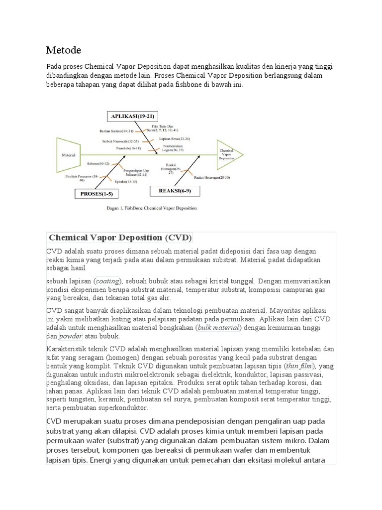 Metode CVD | PDF