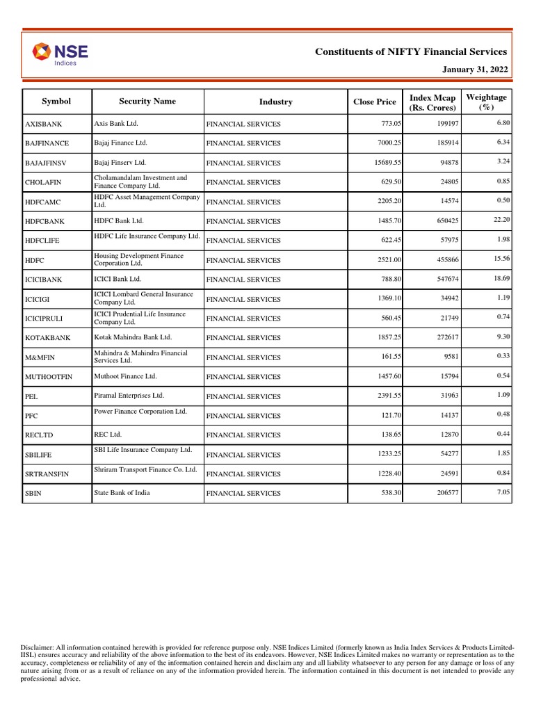 NIFTY Financial Services Jan2022 | PDF