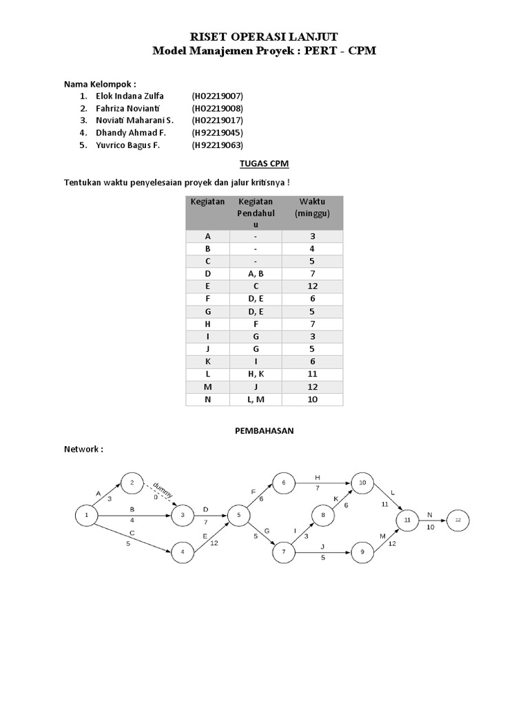 Contoh Soal PERT-CPM Riset Operasi | PDF