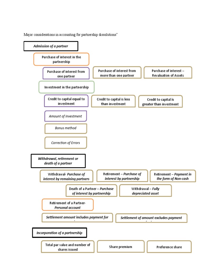 Amount of Investment Bonus Method: Than Investment Greater Than ...
