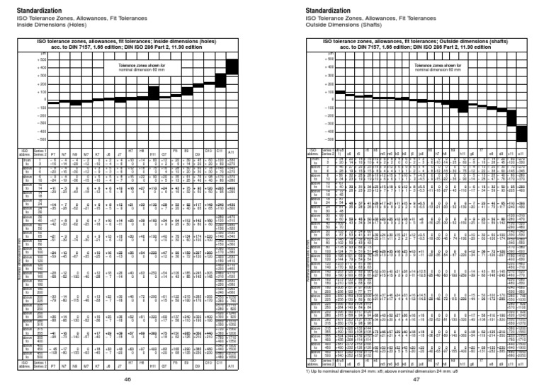 ISO Tolerance Zones and Dimensions | PDF | Engineering Tolerance | Procedural Knowledge