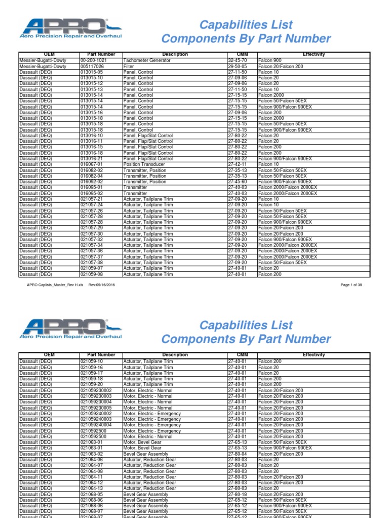 Capabilities List Components by Part Number | PDF | Manufactured Goods ...
