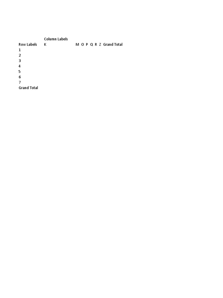 Column Labels Row Labels K Mopqrzgrandtotal 1 2 3 4 5 6 7 Grand Total | PDF