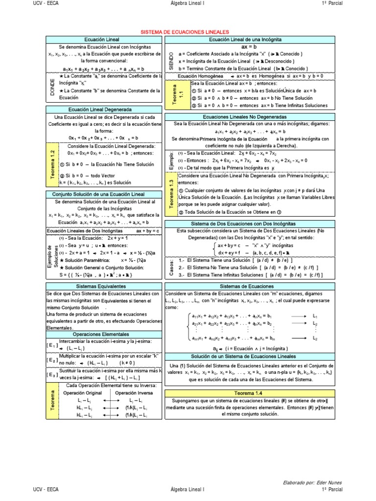 Fórmulas del 1er Parcial de Álgebra Lineal I EECA UCV