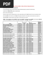 Pension Fund Admin Pfa Codes | PDF