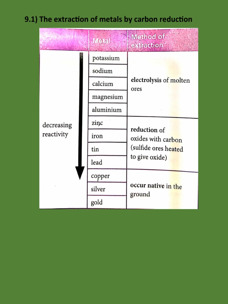 9.1 The Extraction of Metals by Carbon Reduction | PDF | Iron | Steel