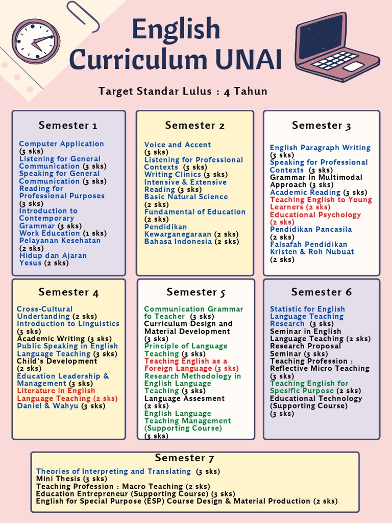 English Curriculum UNAI: Target Standar Lulus: 4 Tahun Semester 2 ...